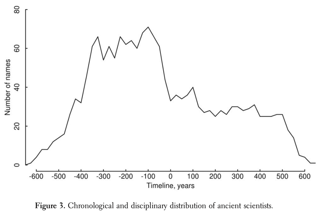 The Sociology of Ancient Scientists Cannot Be Based on Medieval Source ...