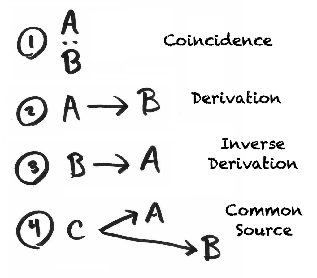Problems with the Bilby Thesis • Richard Carrier Blogs